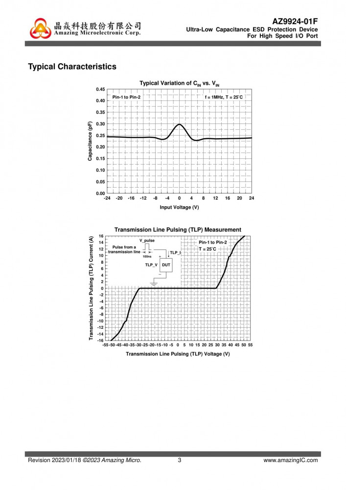 AZ9924-01F datasheet page 3