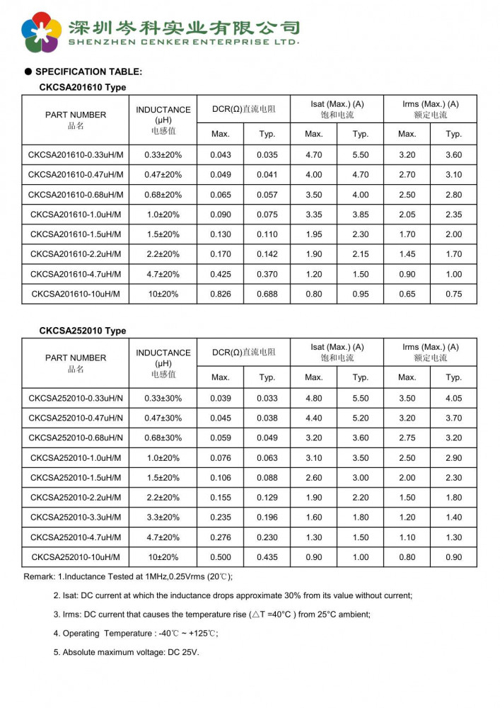 CENKER molded power inductor datasheet page 2