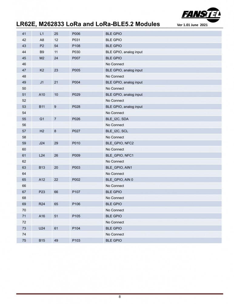 LR62E datasheet page 8