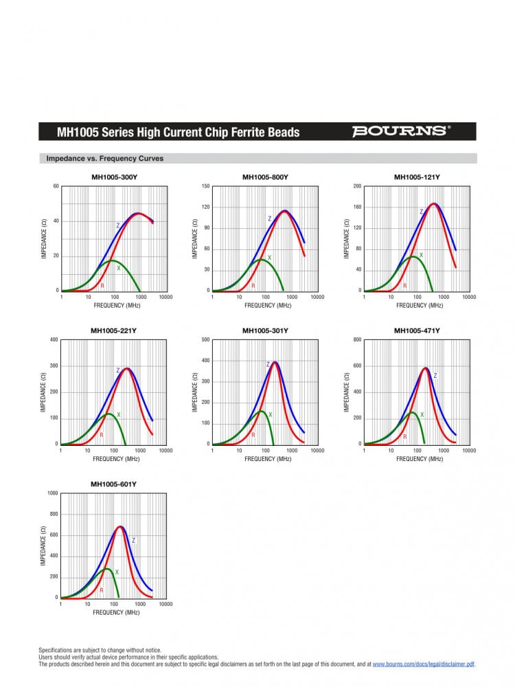 MH1005 series datasheet page 2