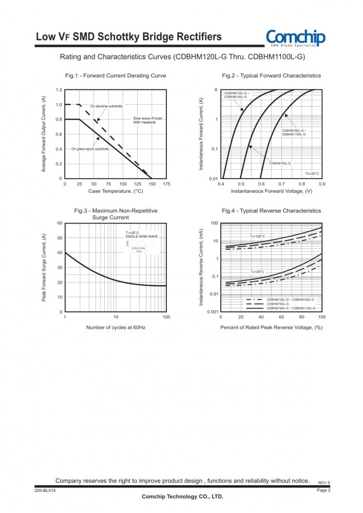 CDBHM160L-G datasheet page 2