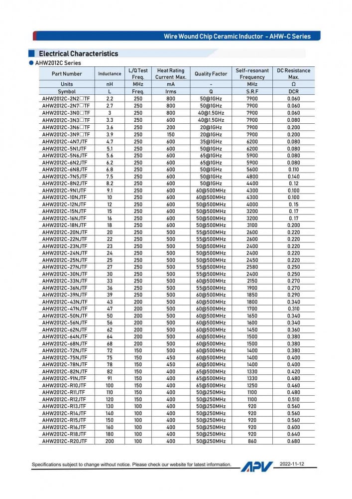 APV datasheet page 4