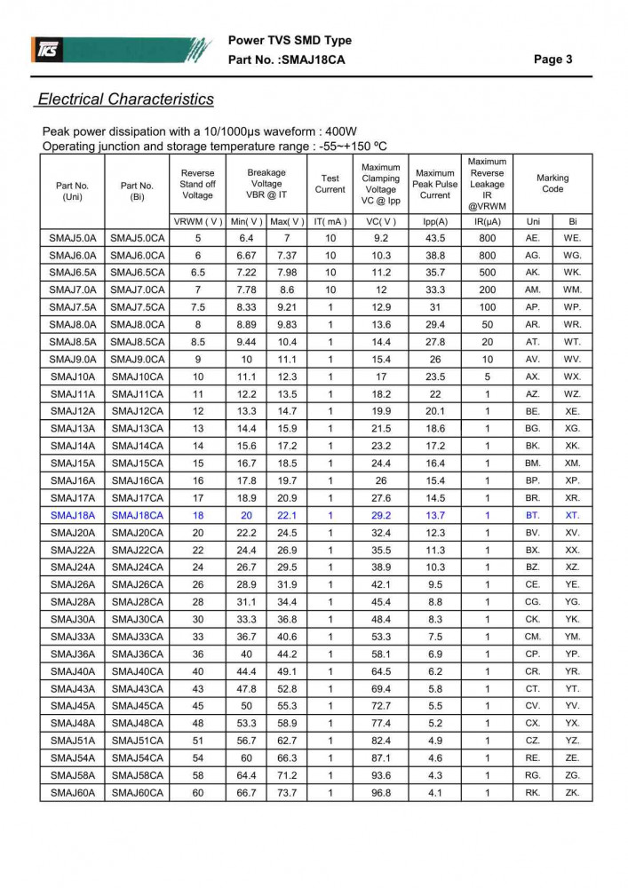 SMAJ18CA datasheet page 6