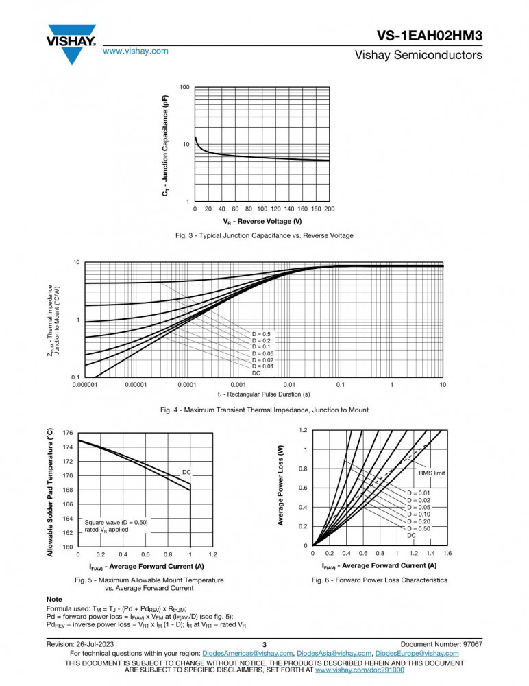 VS-1EAH02HM3 datasheet page 3