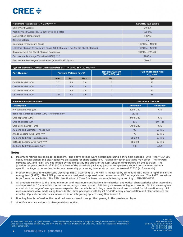 Cree TR2432 LED datasheet, page 2