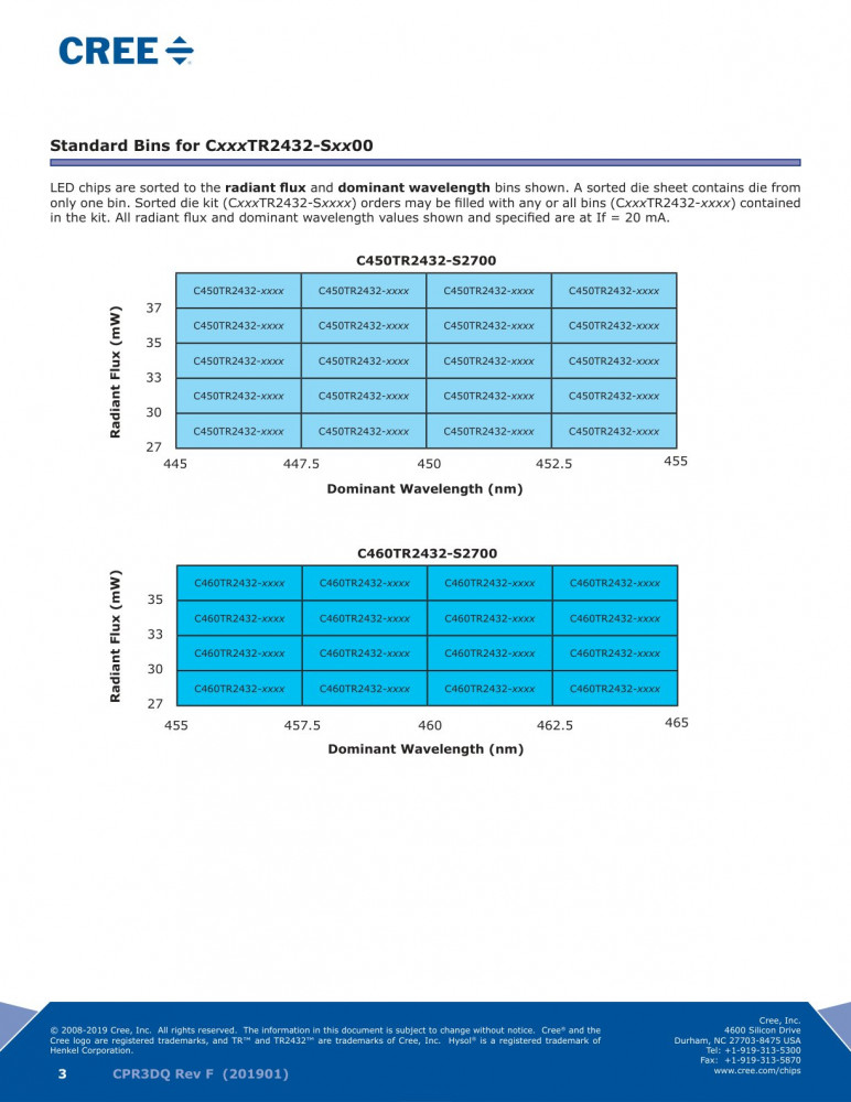 Cree TR2432 LED datasheet, page 3