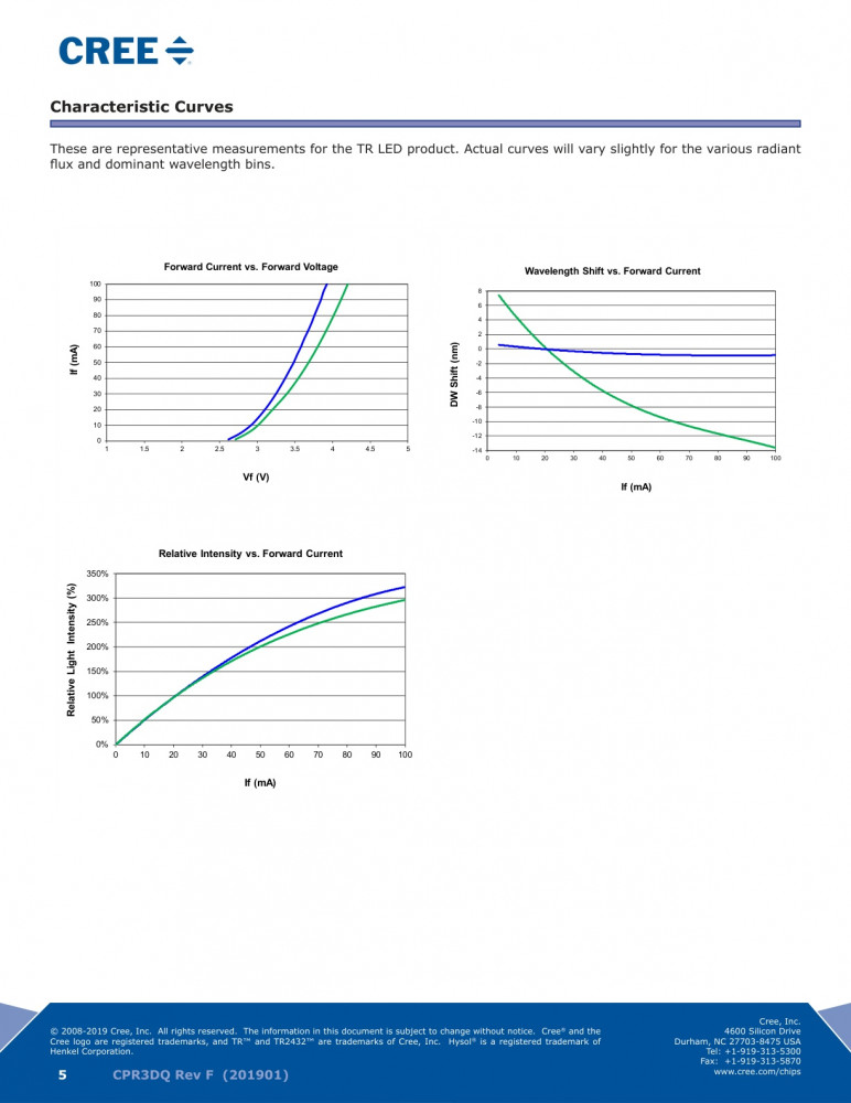 Cree TR2432 LED datasheet, page 5