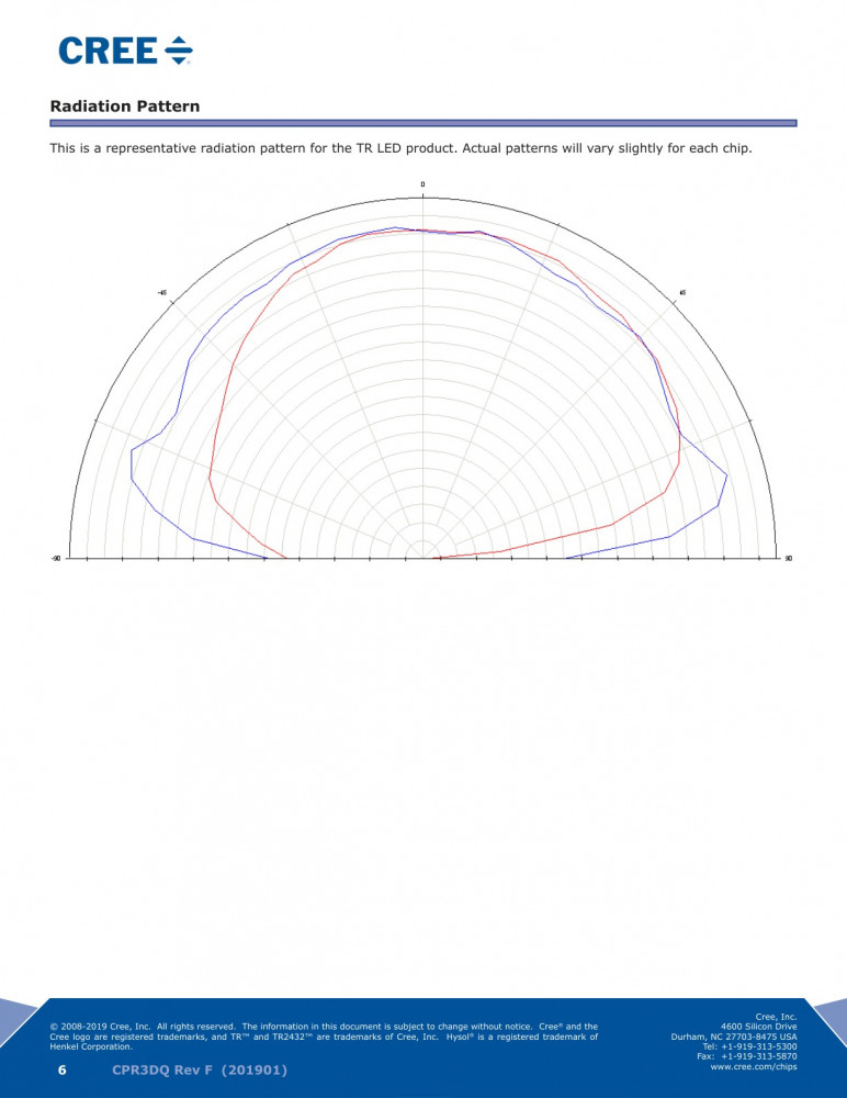 Cree TR2432 LED datasheet, page 6