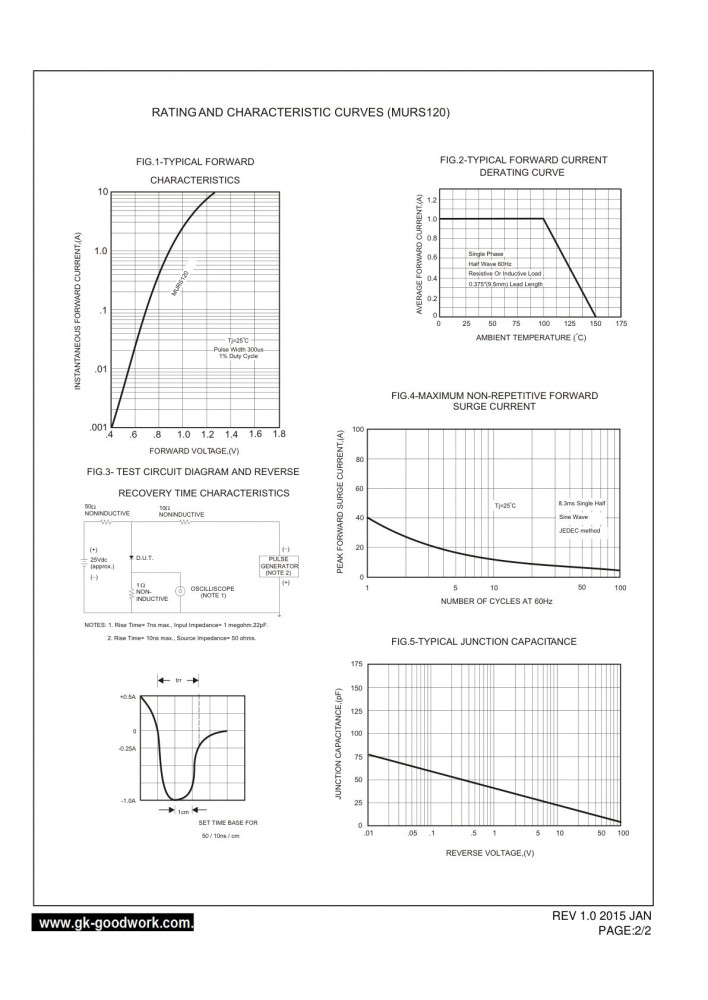 GOODWORK MURS120-GK datasheet page 2