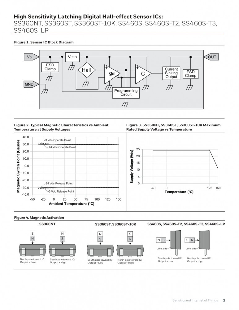 SS460S-T3 technical document page 3