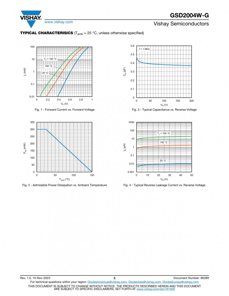 GSD2004W-G3- datasheet page 3