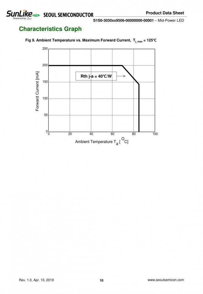Technical document page 10