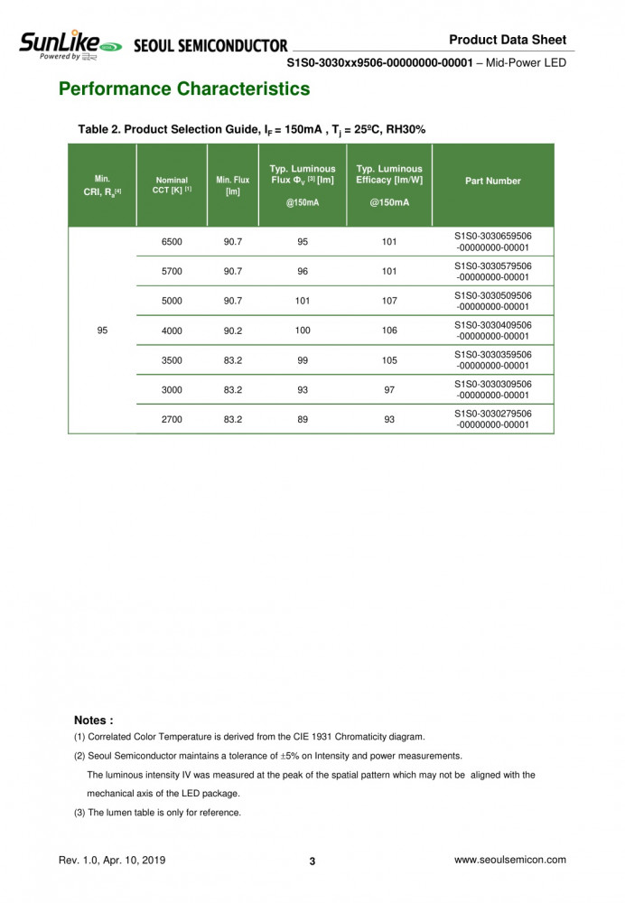 Technical document page 3