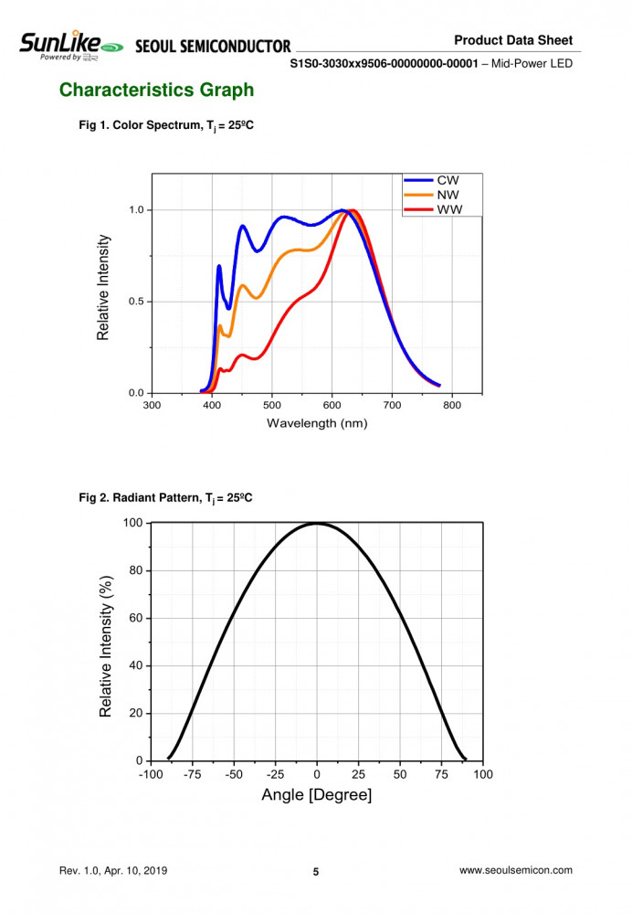Technical document page 5