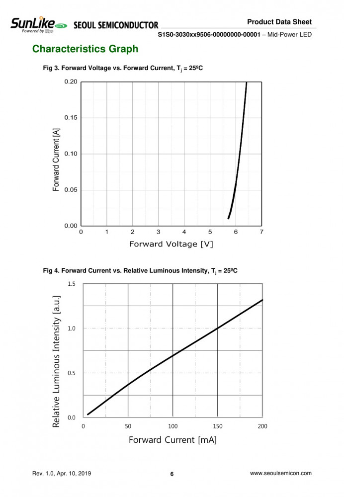 Technical document page 6