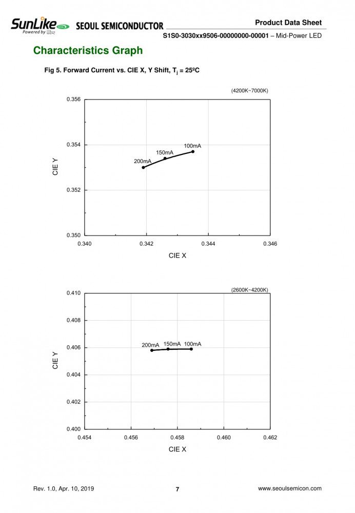 Technical document page 7