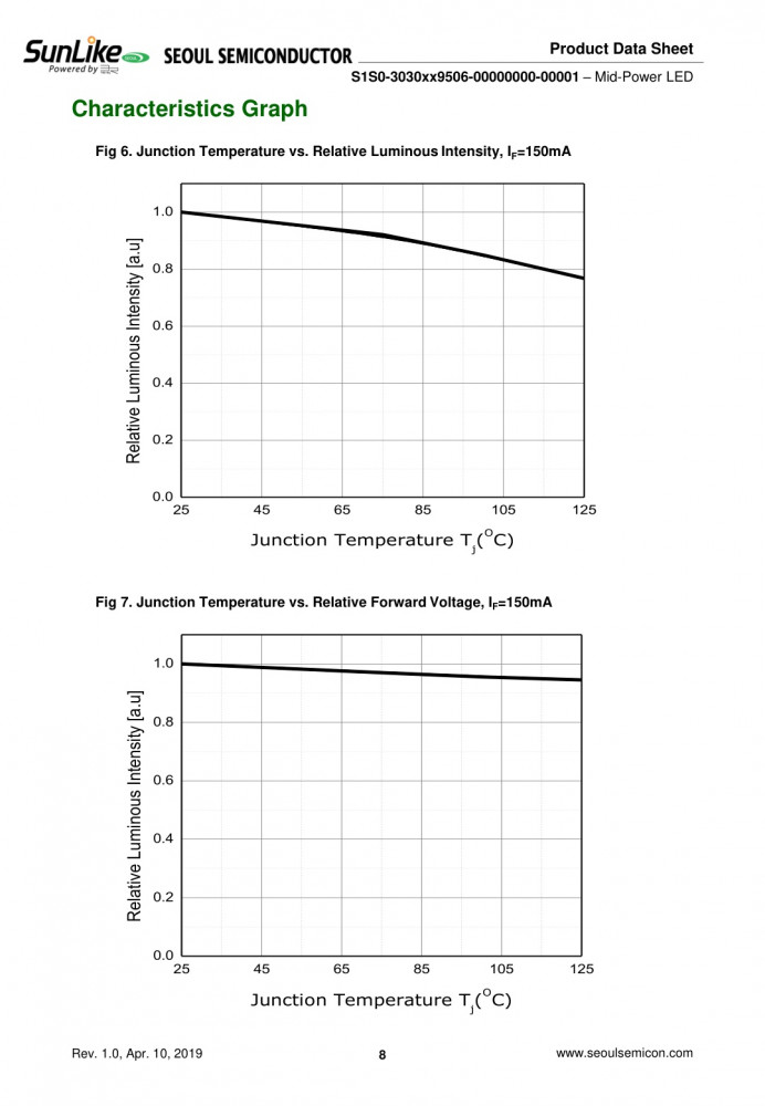 Technical document page 8