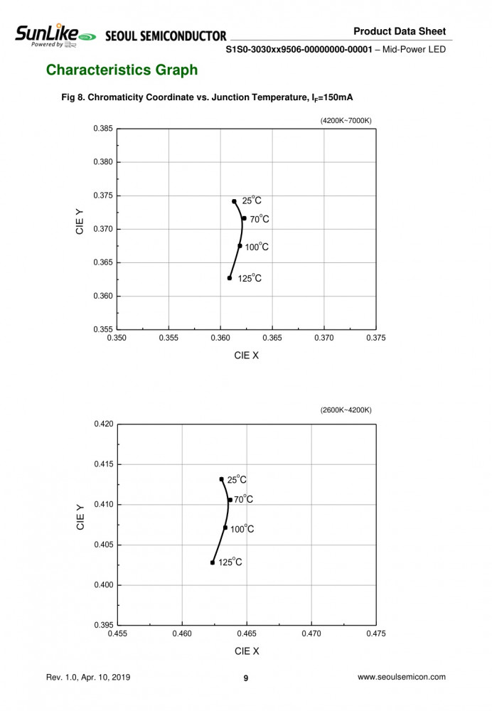 Technical document page 9