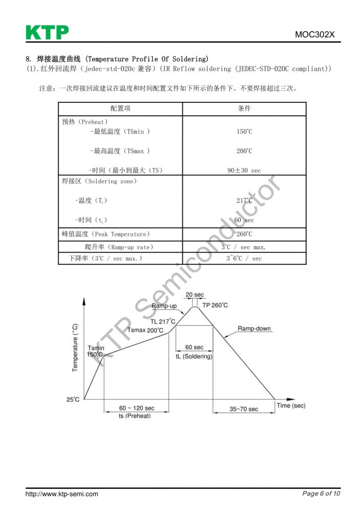 MOC3021S-TA-AW(KTP) datasheet page 6