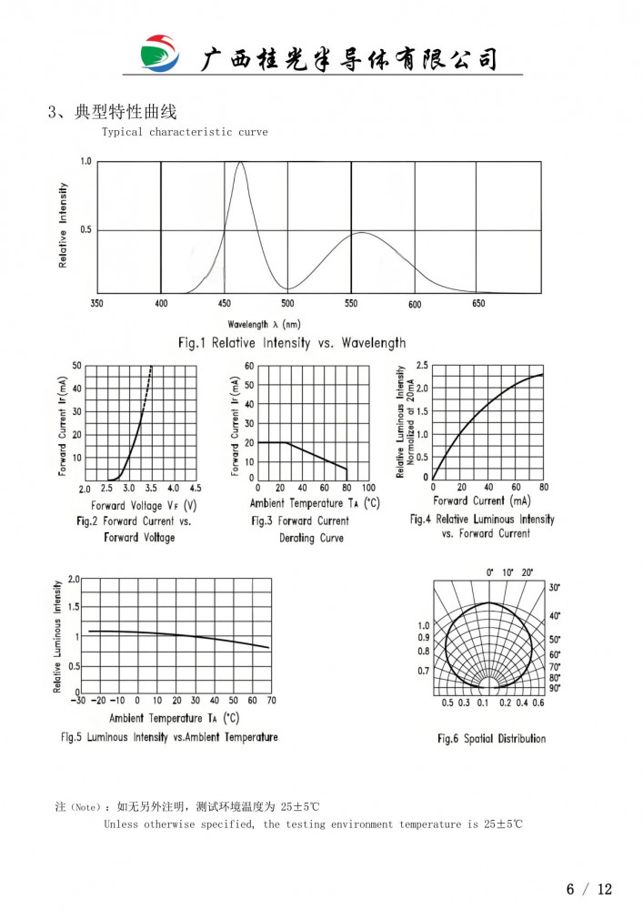 GL5730UG01 datasheet page 6