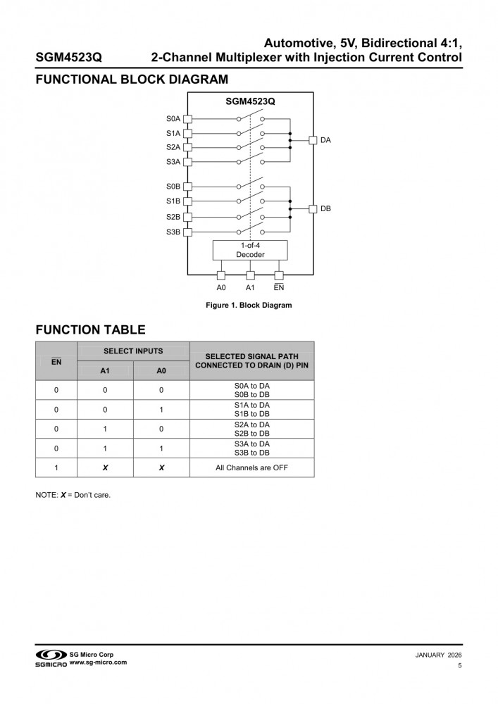 SGM4523Q datasheet page 5