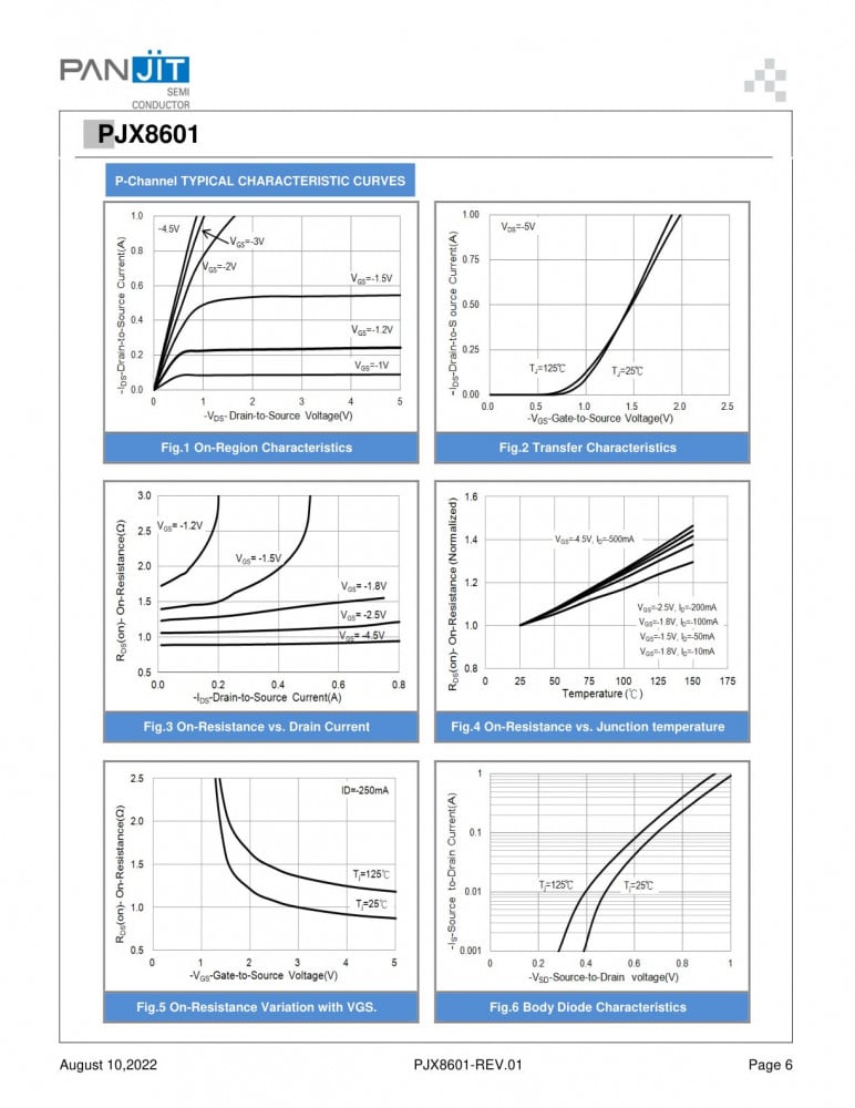 PJX8601 datasheet page 6