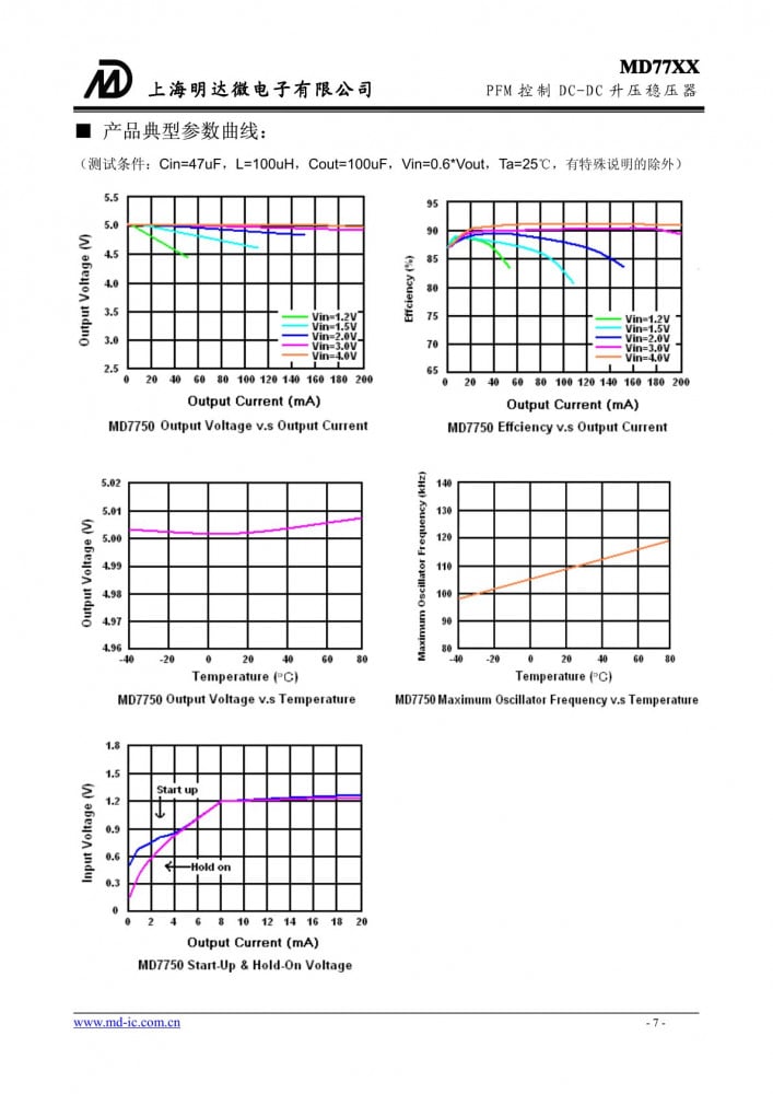 MD7750 datasheet page 7
