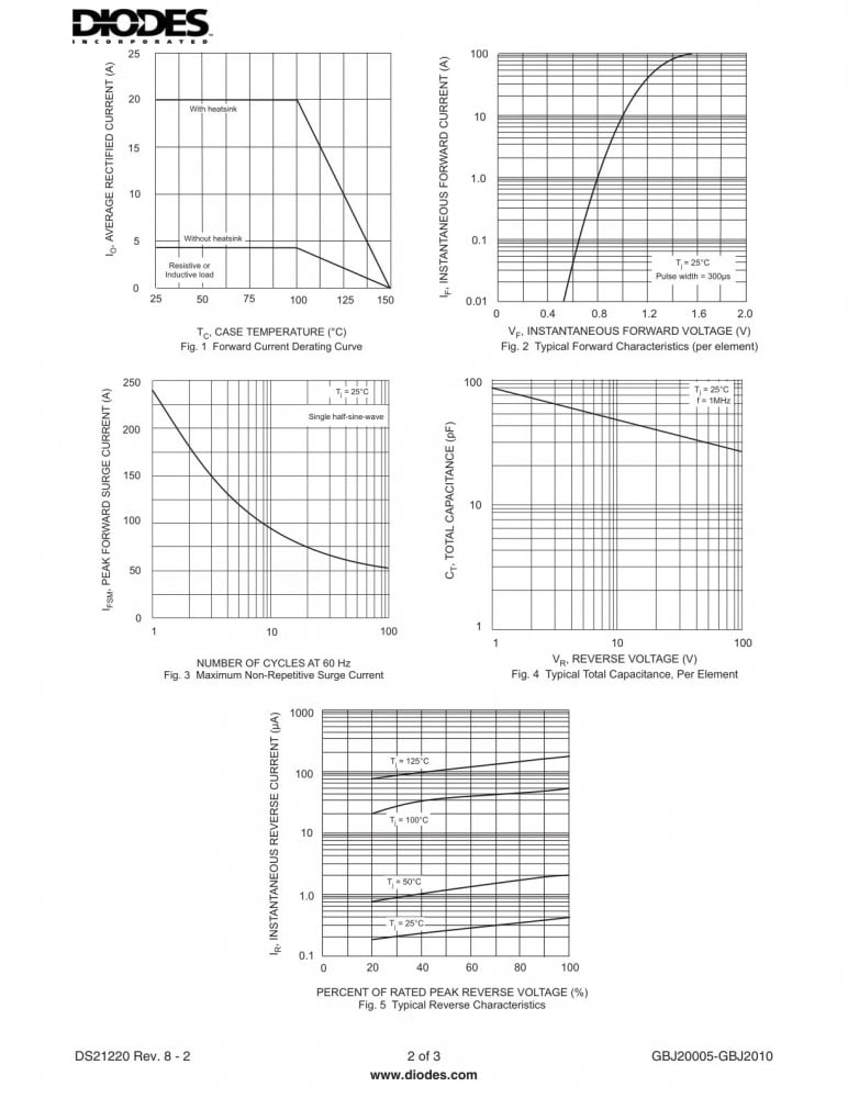 GBJ2006-F datasheet page 2