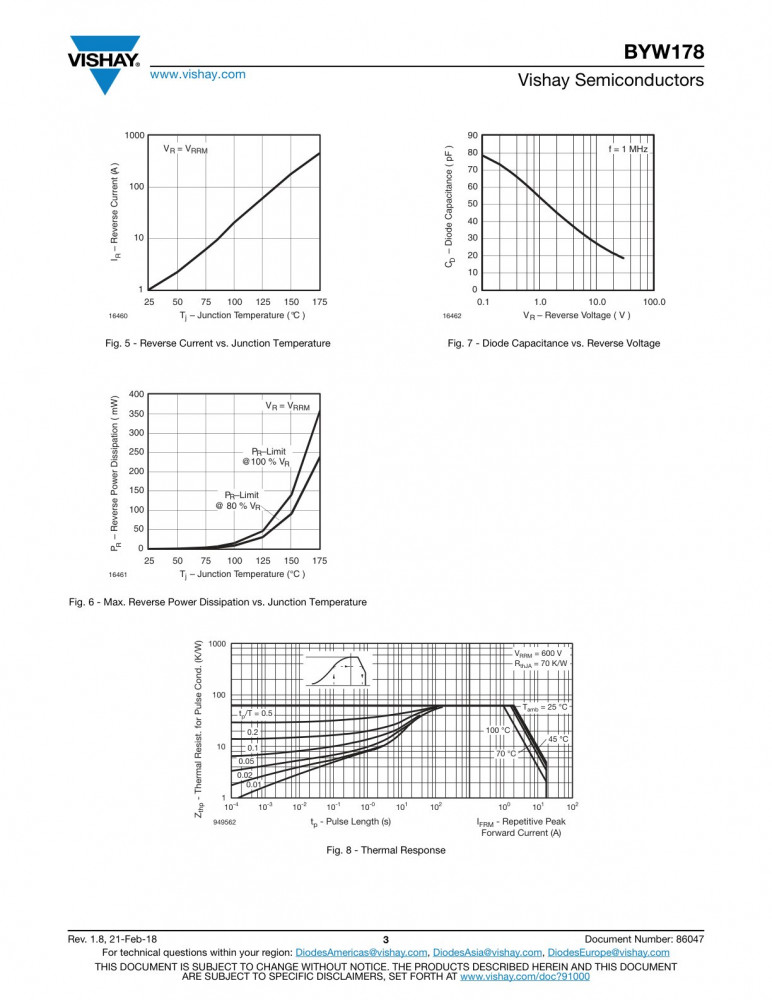 BYW178-T datasheet page 3