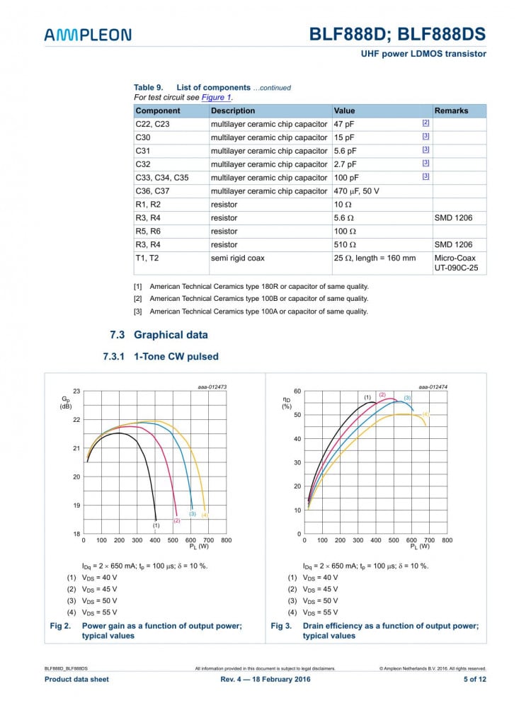 BLF888DSU datasheet page 5