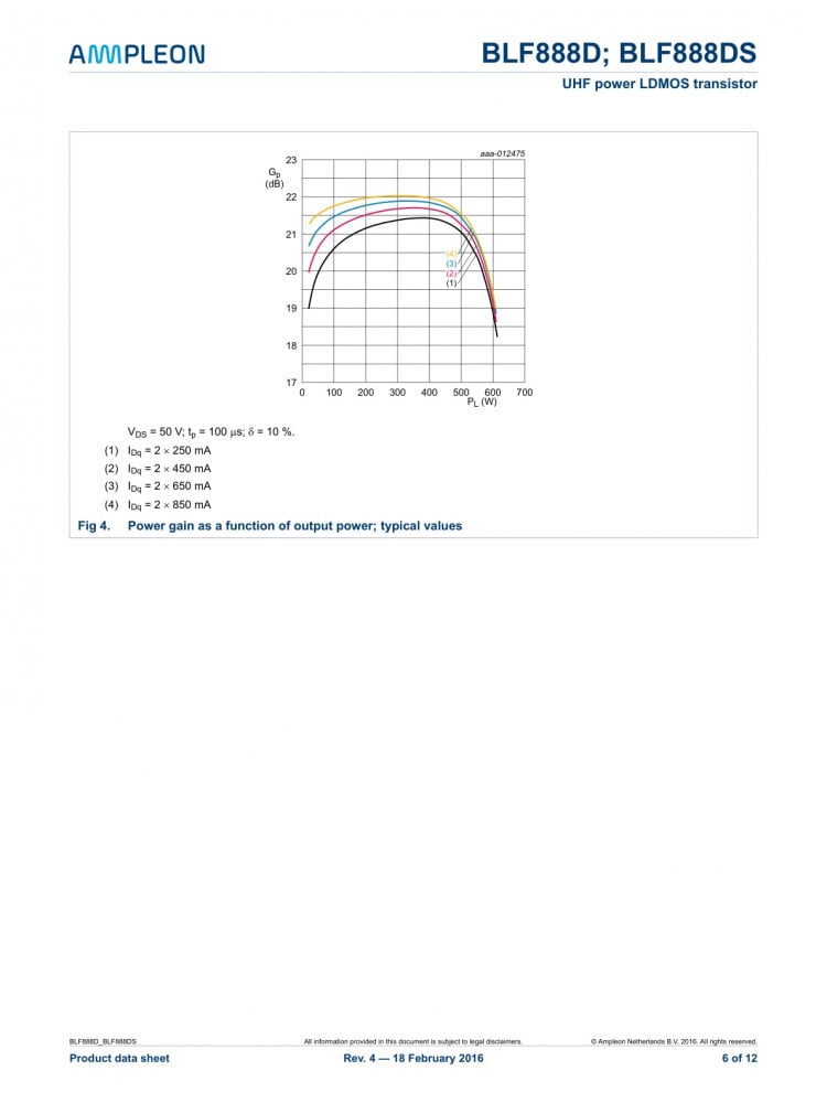 BLF888DSU datasheet page 6