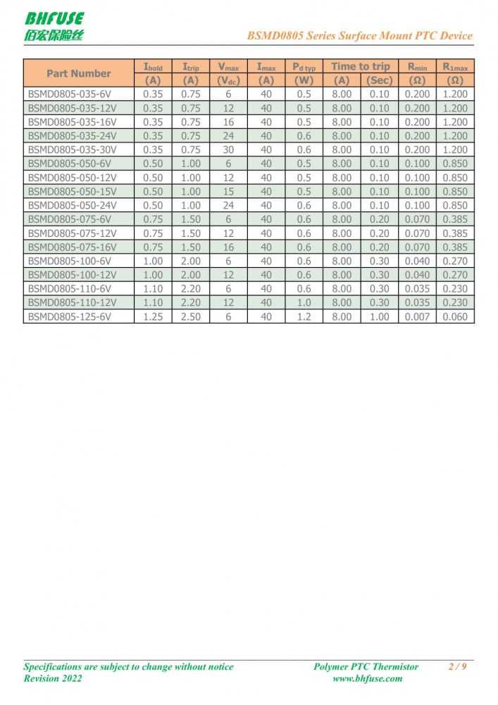 BHFUSE datasheet page 2