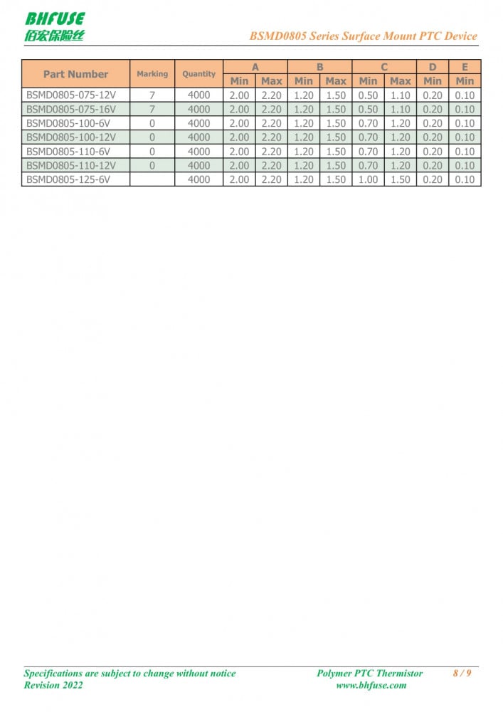 BHFUSE datasheet page 8