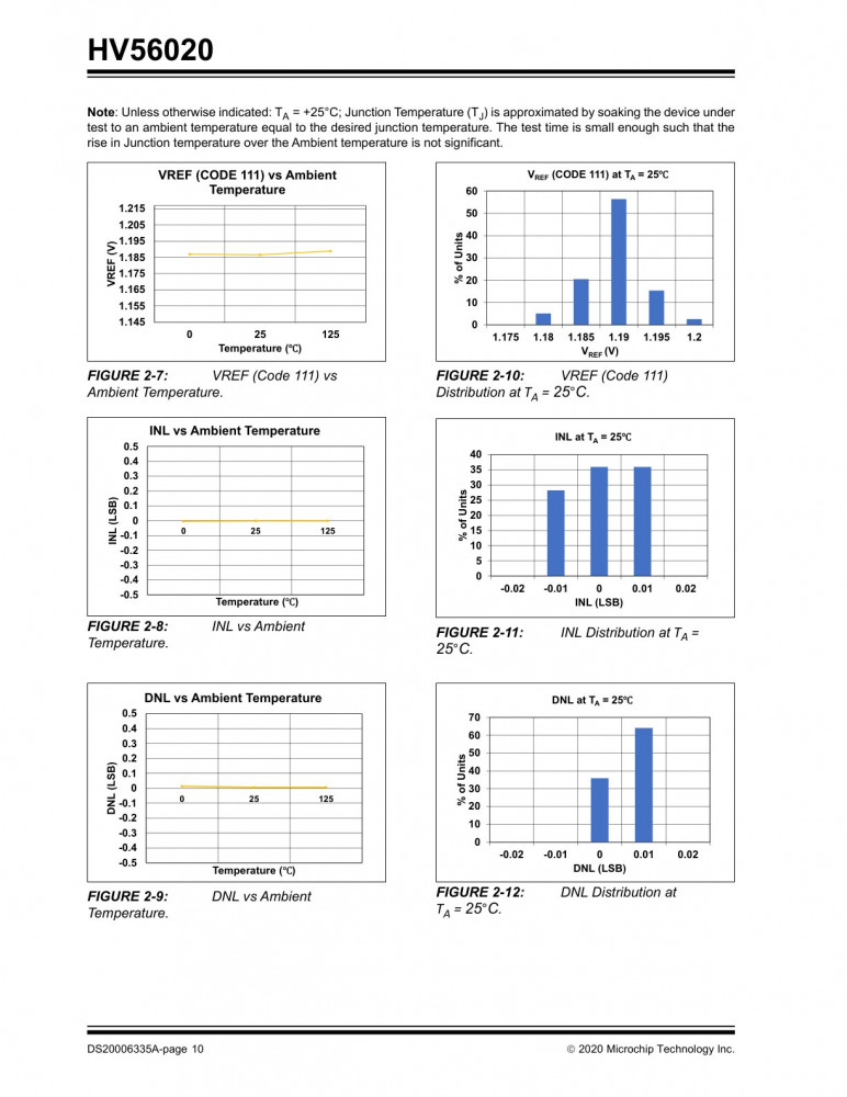 HV56020 technical document page 10
