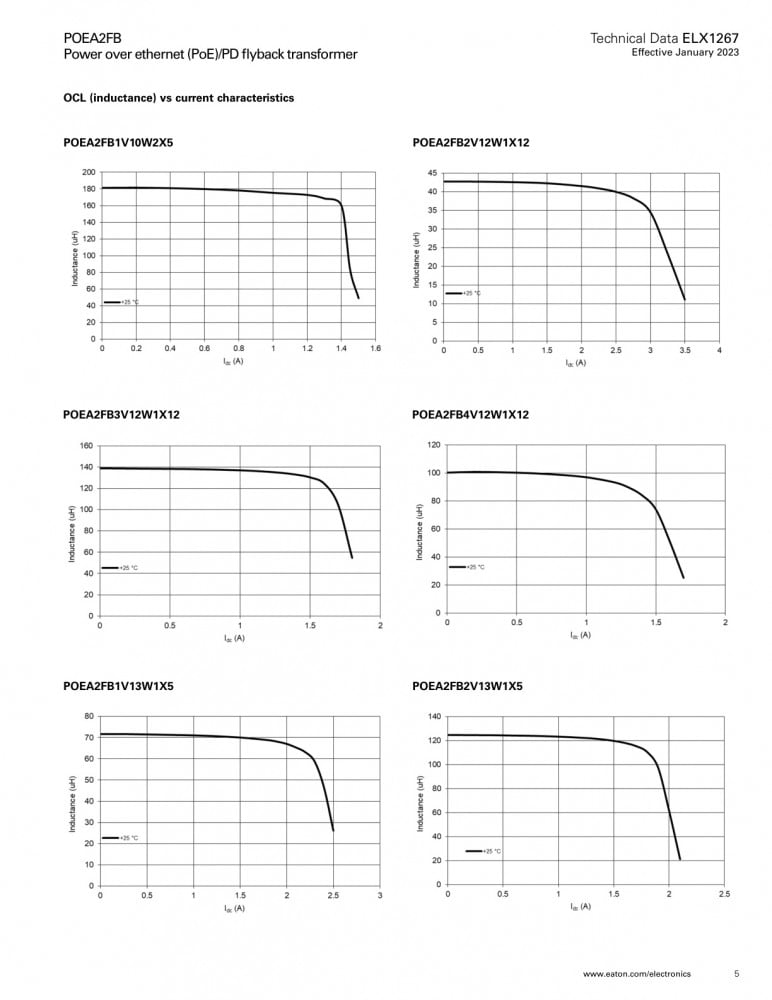 POEA2FB datasheet page 5