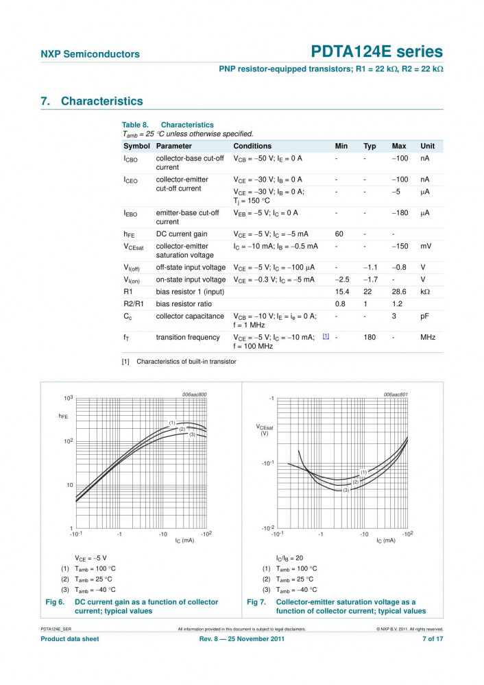 PDTA124EM datasheet page 8