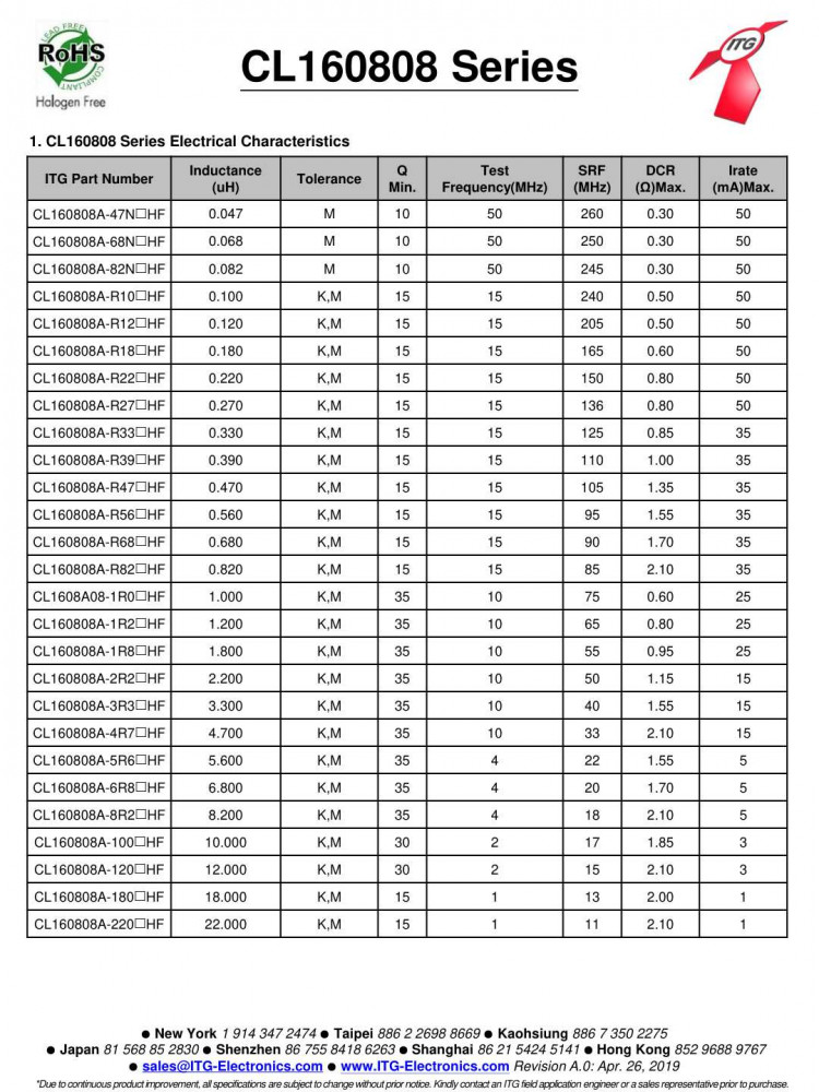 CL family datasheet page 2