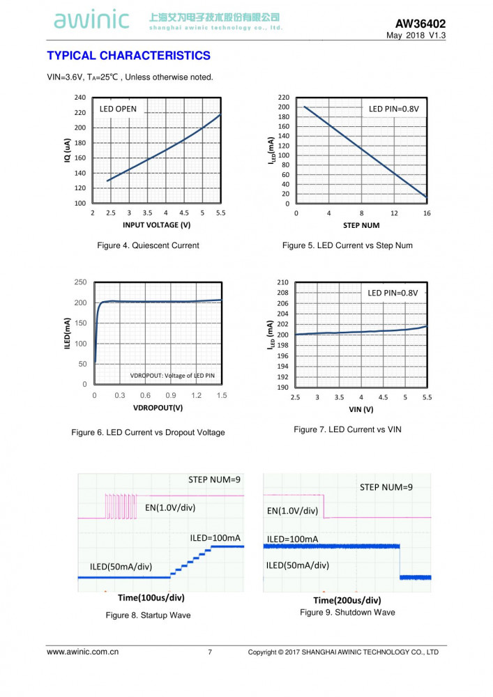 AW36402DNR datasheet page 7