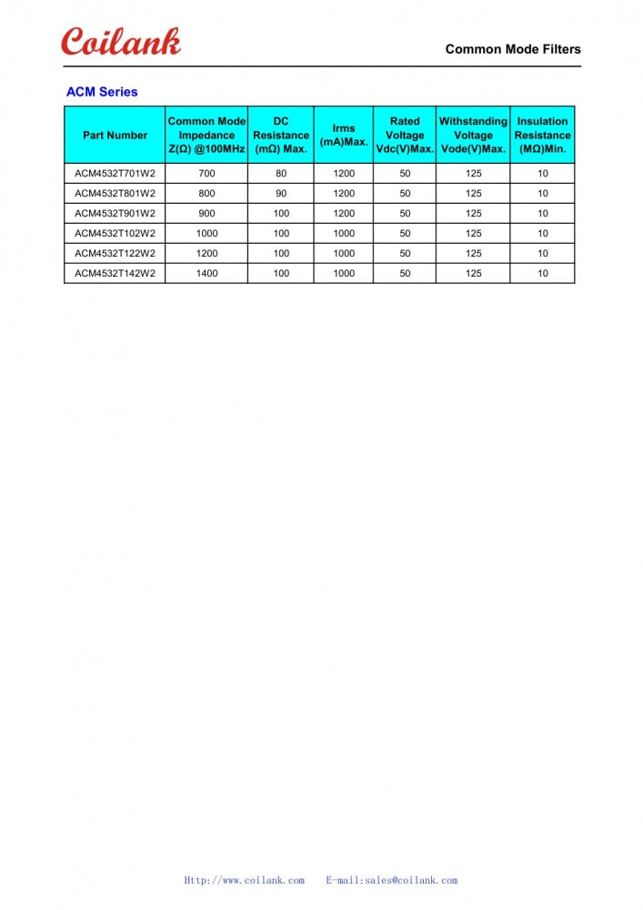 ACM Series datasheet page 4