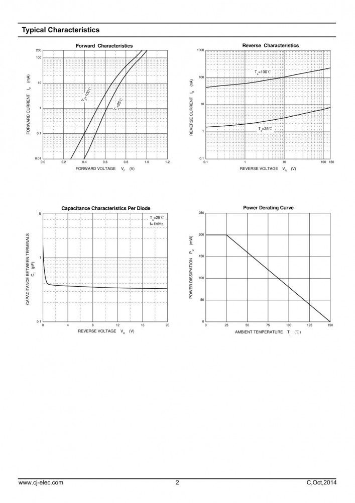 BAS20W datasheet page 2