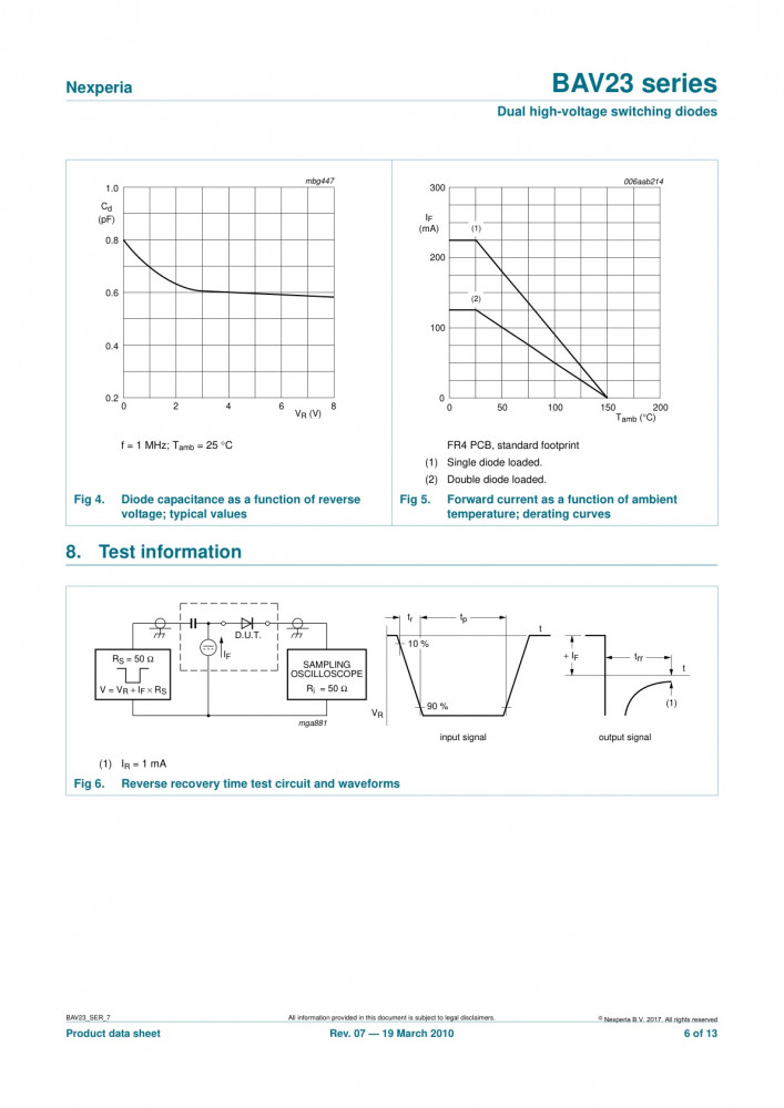 BAV23A datasheet page 6