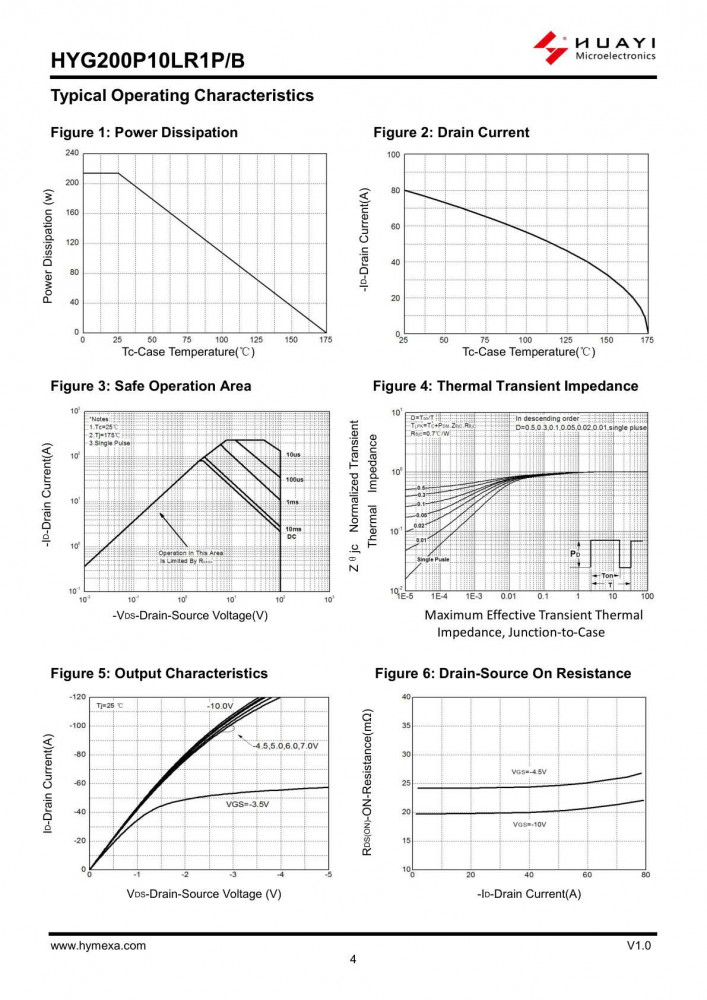 HYG200P10LR1B datasheet page 4