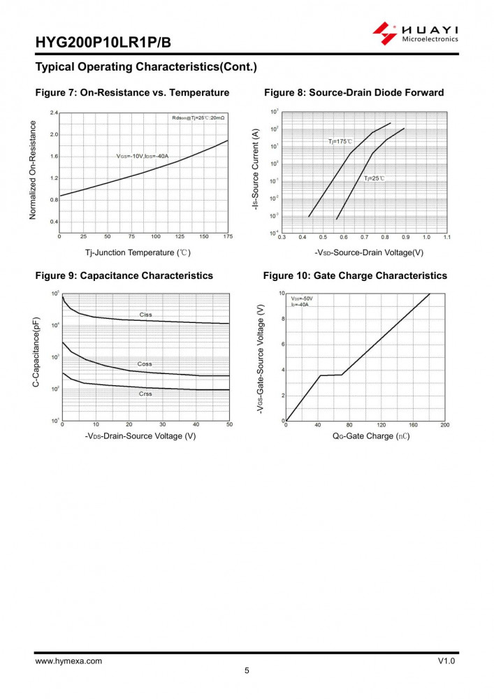 HYG200P10LR1B datasheet page 5
