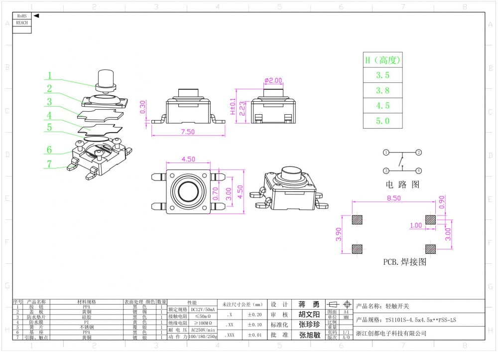 CAX TS1101S specification page 2