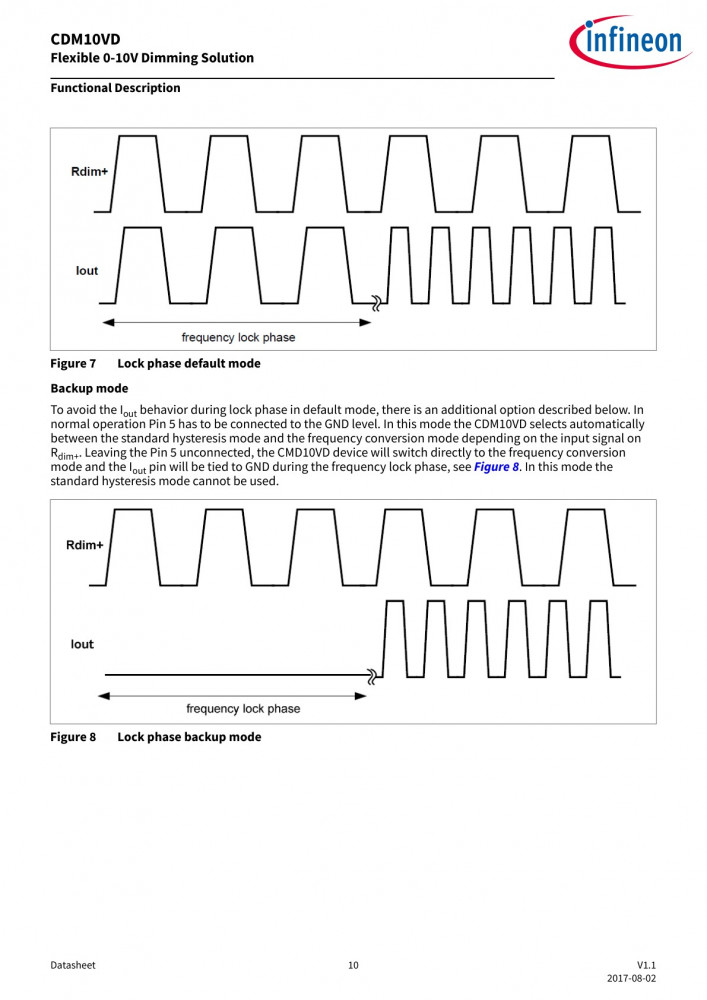 CDM10VD datasheet page 10