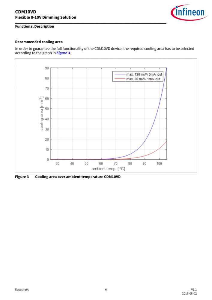 CDM10VD datasheet page 6