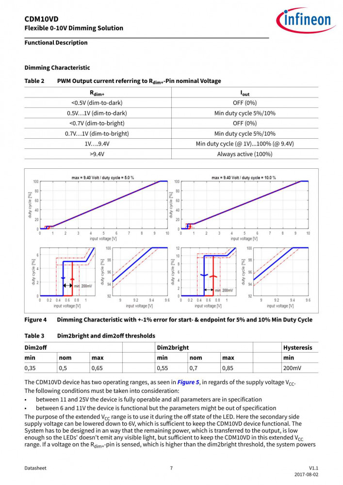CDM10VD datasheet page 7