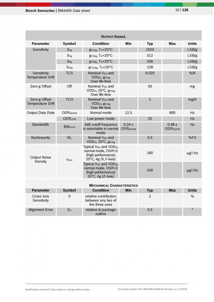 BMA400 datasheet page 10
