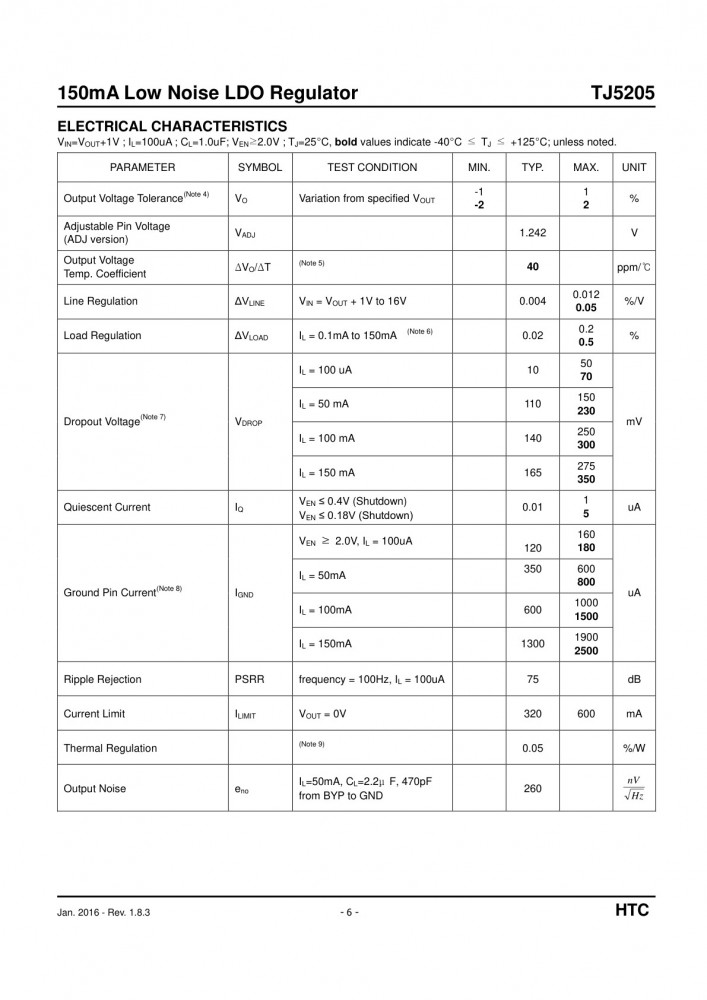 TJ5205SF5-ADJ datasheet page 6