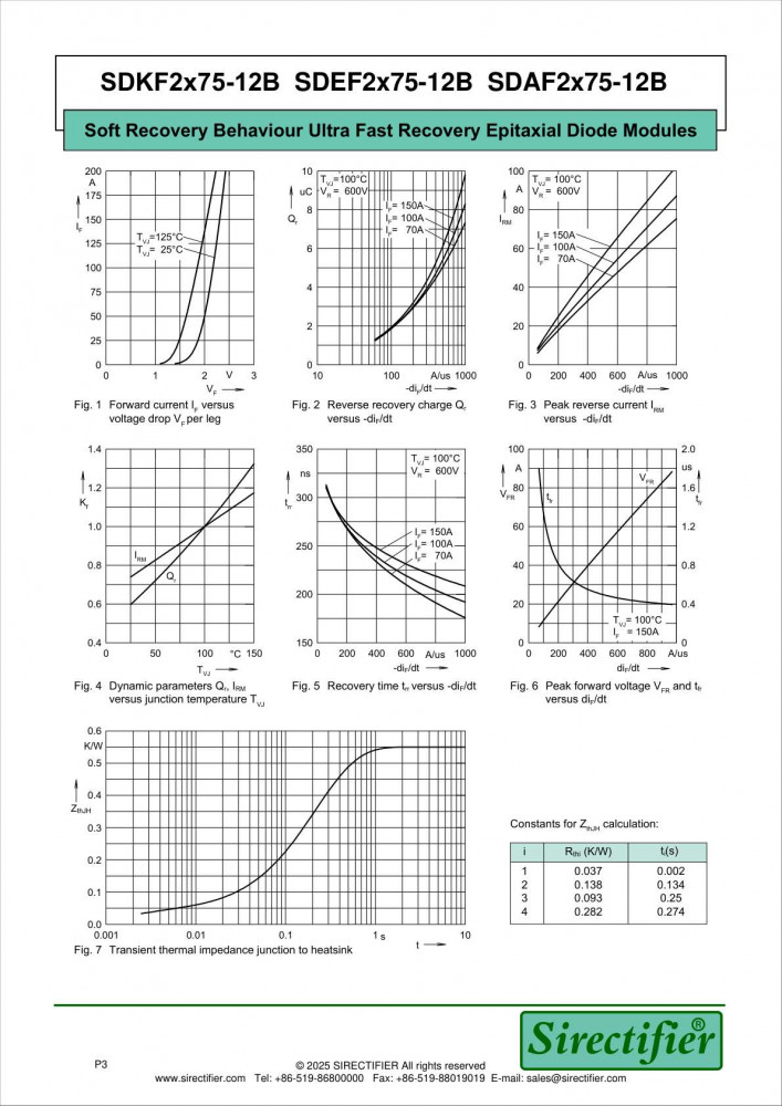 SDAF2X75-12B1 datasheet page 3